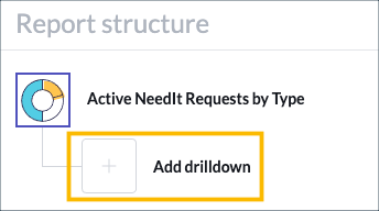 ServiceNow Developers