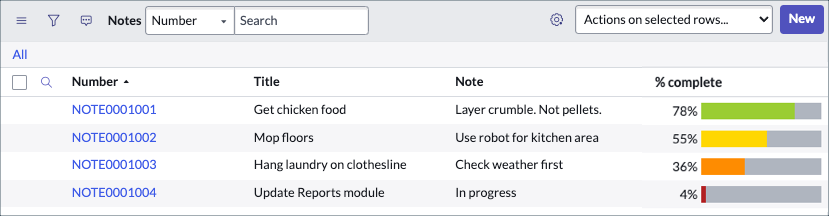 ServiceNow Developers