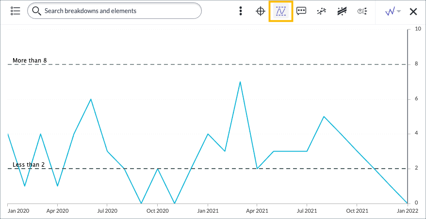 ServiceNow Developers