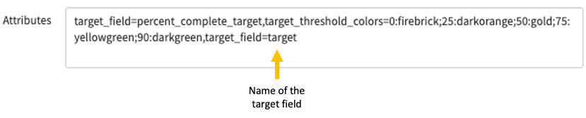 Thresholds and Targets | ServiceNow Developers
