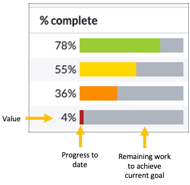 Thresholds and Targets | ServiceNow Developers