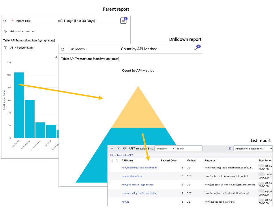 Drilldowns | ServiceNow Developers