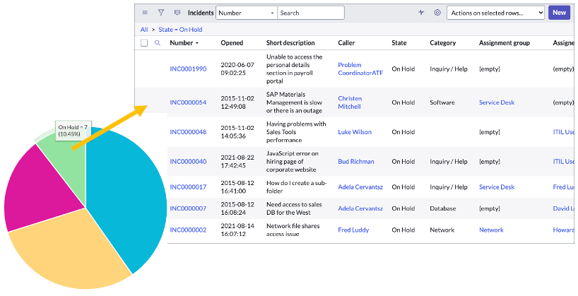On-demand Charts | ServiceNow Developers