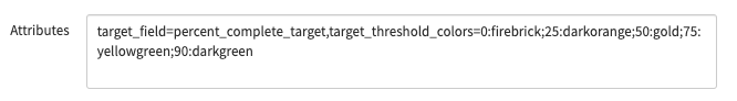 Thresholds and Targets | ServiceNow Developers