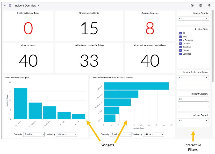 Dashboards | ServiceNow Developers