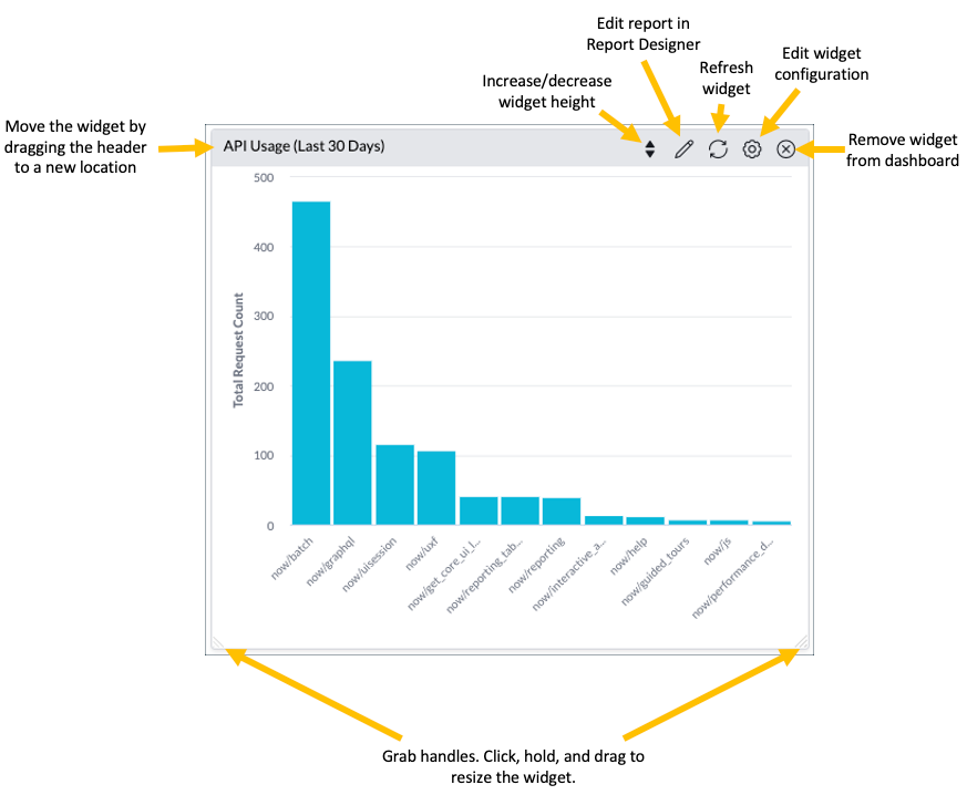 Dashboard Widgets | ServiceNow Developers