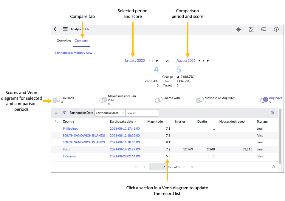Analytics Hub - Compare | ServiceNow Developers