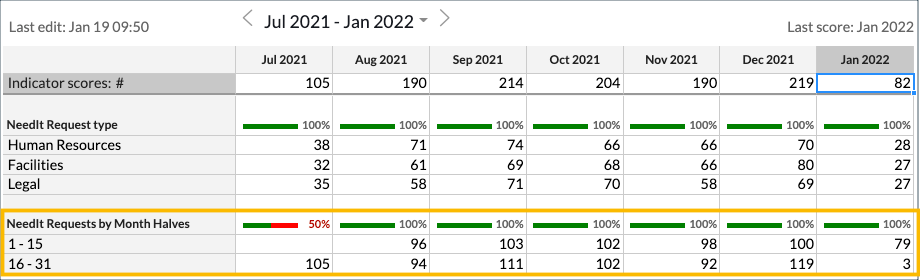 Exercise: Bucket Group (Optional) | ServiceNow Developers