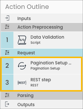 ServiceNow Developers