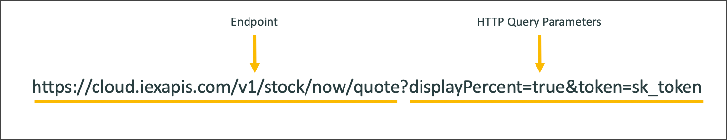 ServiceNow Developers