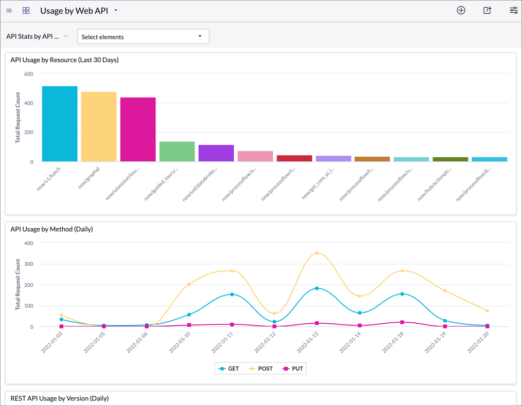 ServiceNow Developers