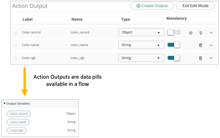 Action Inputs and Outputs | ServiceNow Developers