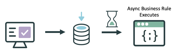 ServiceNow Developers