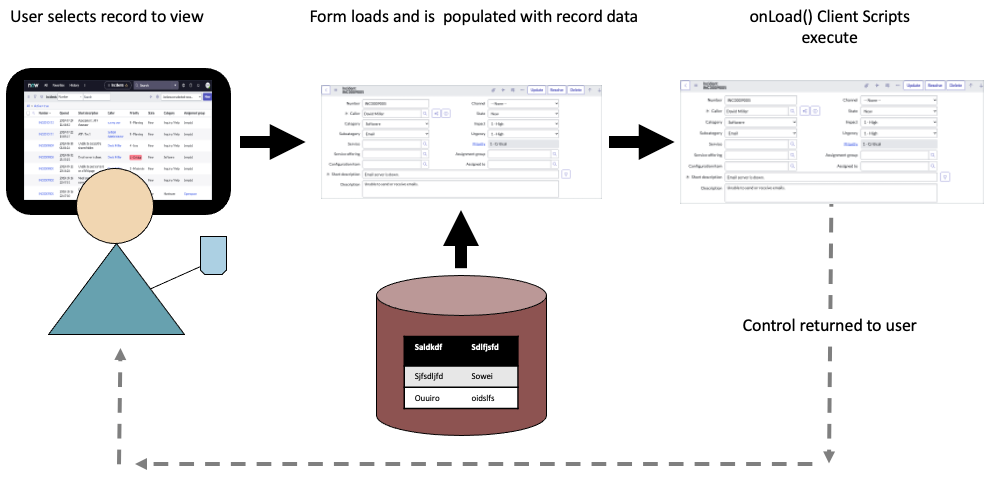 Client Script Types ServiceNow Developers