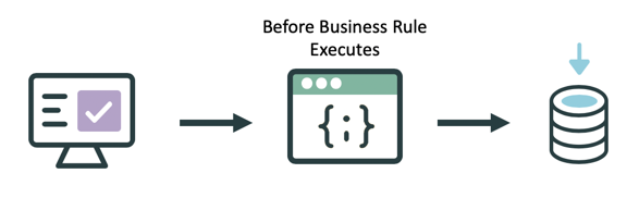 Controlling When Business Rules Run ServiceNow Developers Controlling When Business Rules Run ServiceNow Developers
