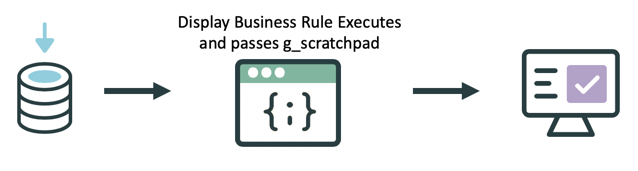 ServiceNow Developers