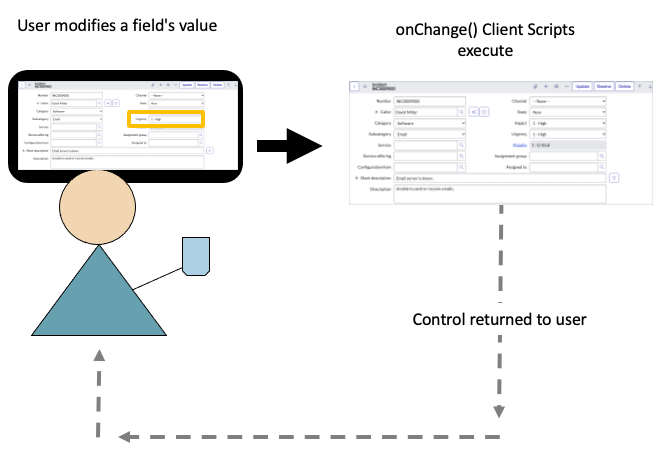 Client Script Types | ServiceNow Developers