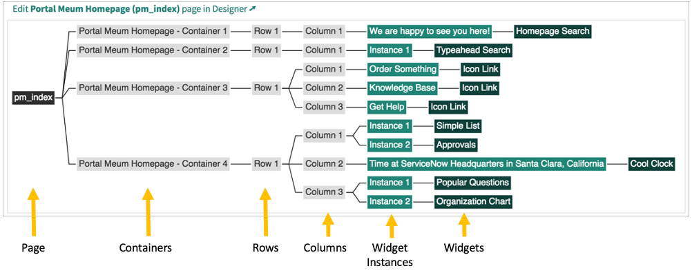 ServiceNow Developers
