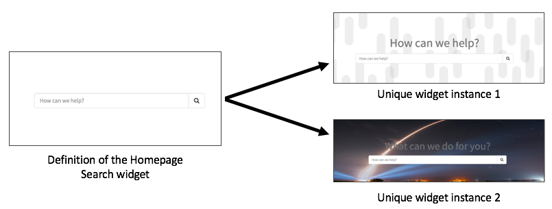 Widget Options | ServiceNow Developers
