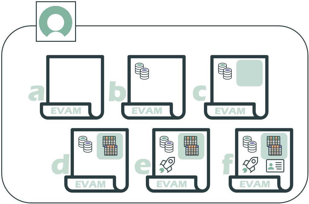 ServiceNow Developers