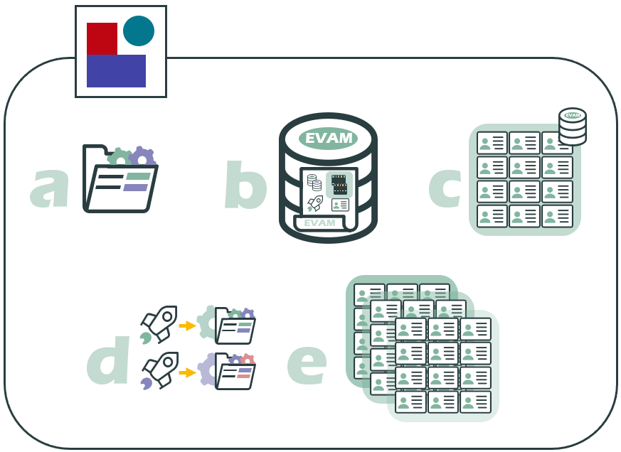 ServiceNow Developers