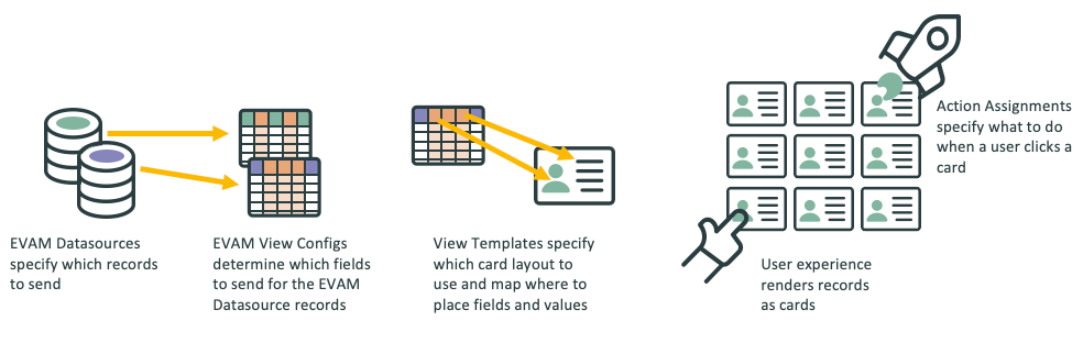 EVAM Recap | ServiceNow Developers