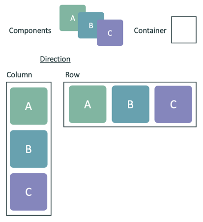 ServiceNow Developers