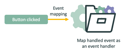 Using Handled Events | ServiceNow Developers