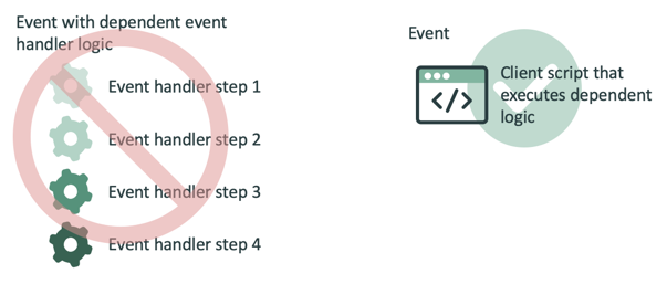 What Are Client Scripts? | ServiceNow Developers