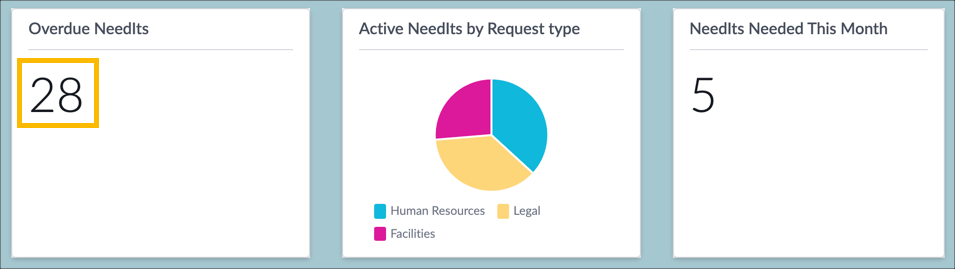 Exercise: Open Lists from a Data Visualization | ServiceNow Developers