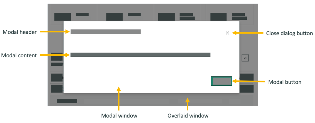 What Are Modals? | ServiceNow Developers