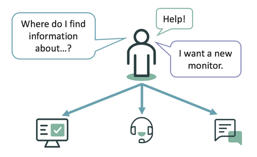 ServiceNow Developers