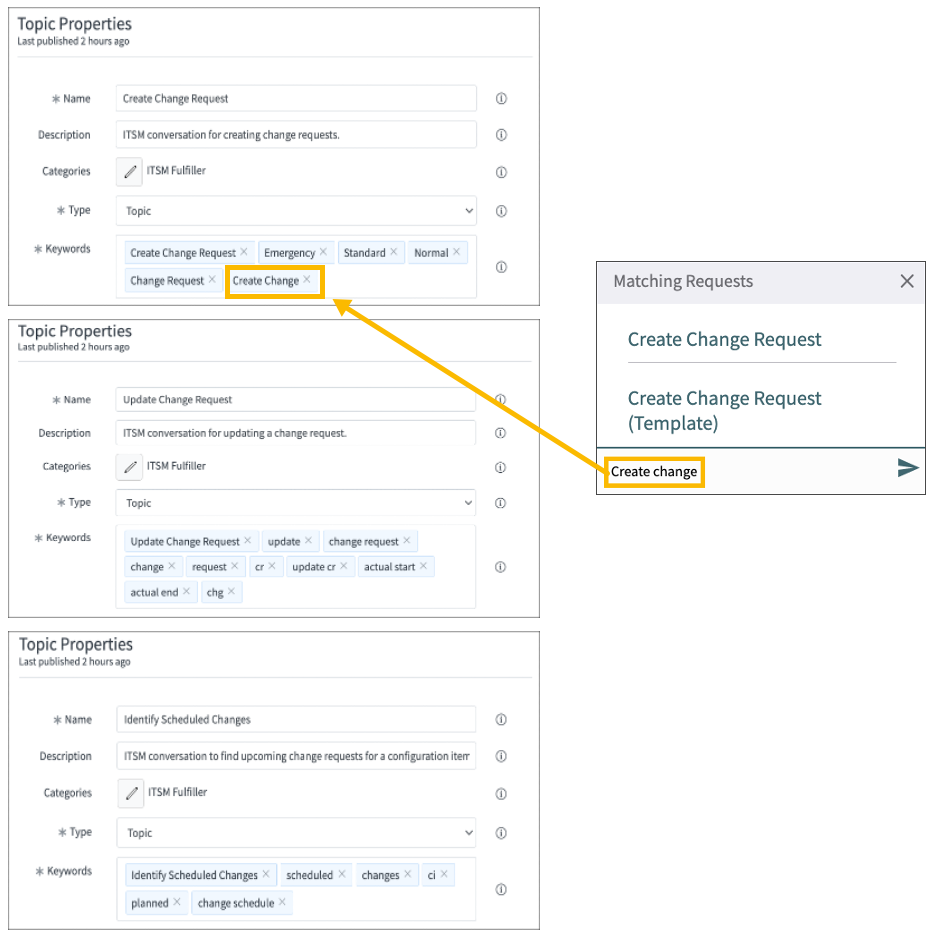 ServiceNow Developers