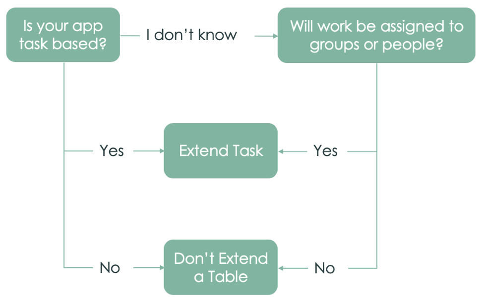 ServiceNow Developers