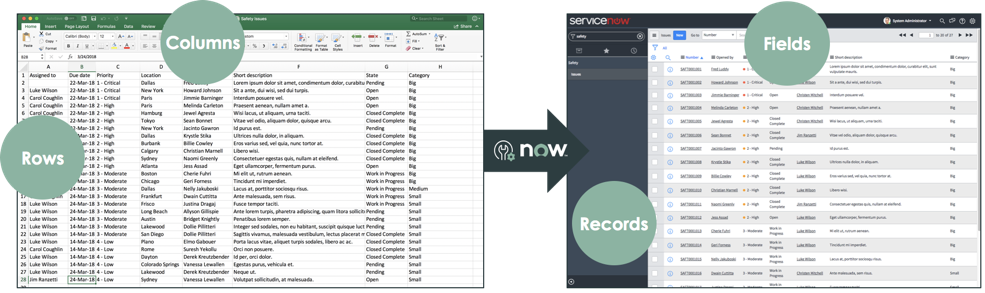 ServiceNow Developers